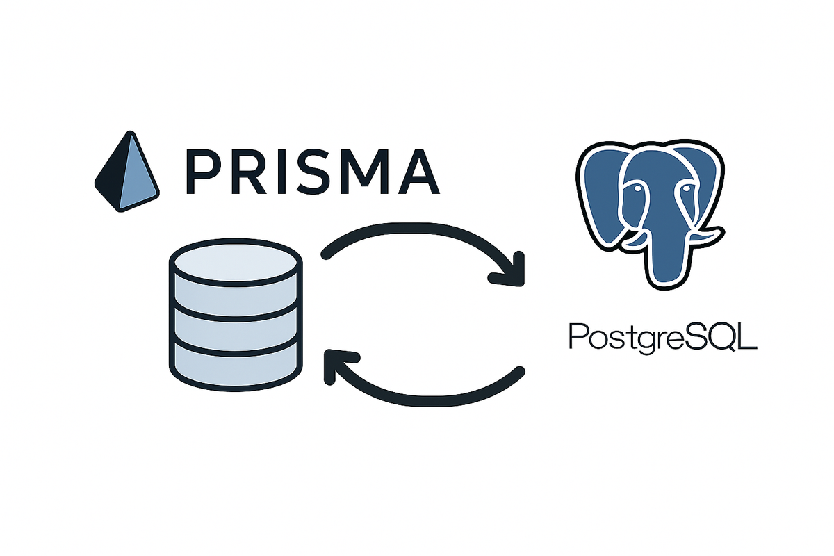 Getting Started with Prisma - AI Style